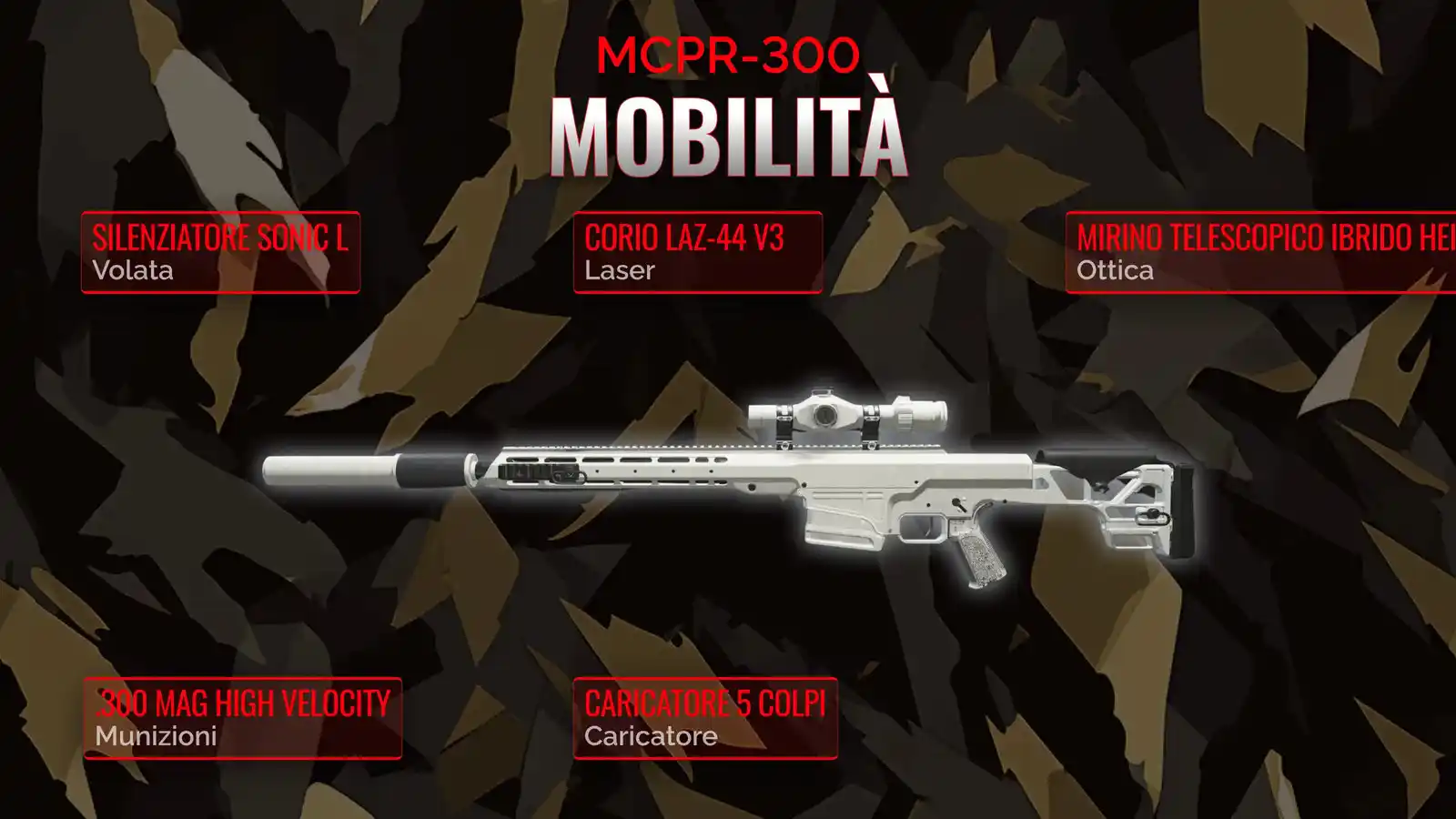 Dominare la MCPR-300: Guida definitiva alla classe di mobilità