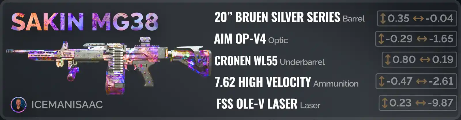 The Best Long Range Guns to use in Warzone 2