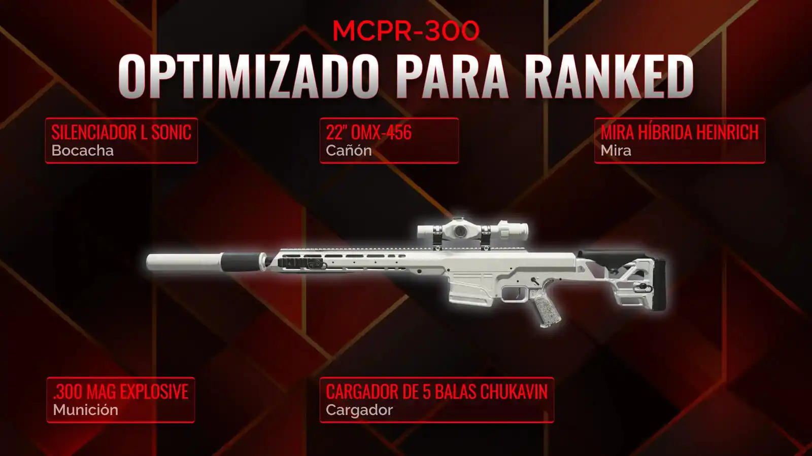 MCPR-300: La Receta para el Mejor Clase en Battle Royale