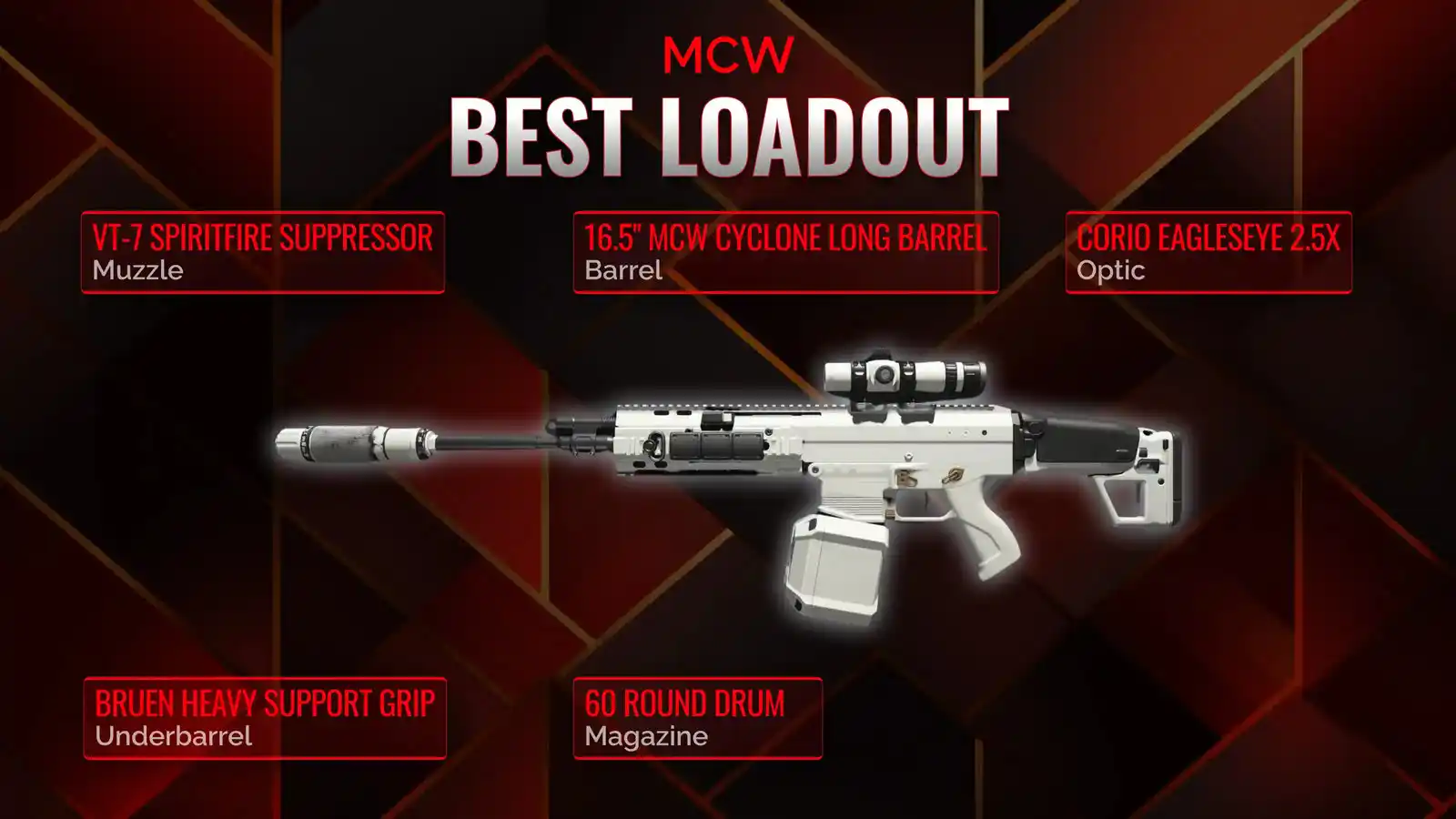 MCW Domination: The Essential Battle Royale Loadout Blueprint