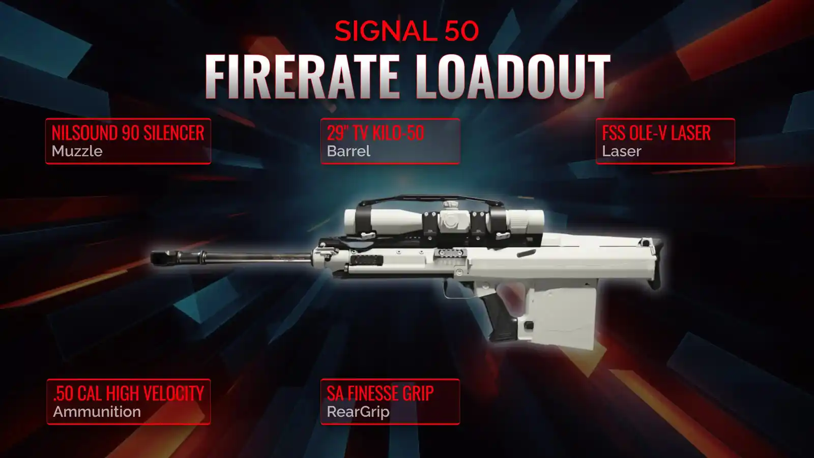 Unleashing the Beast: An In-Depth Guide to the Firerate Loadout for Signal 50