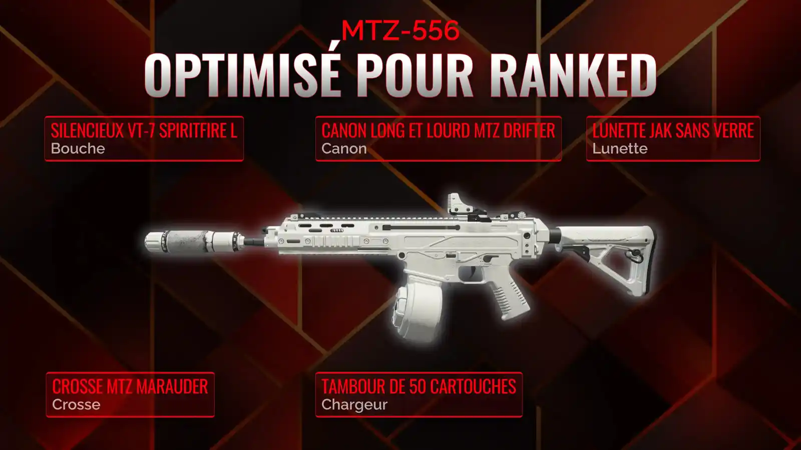 Déchaînez le MTZ-556 : Un guide complet pour la meilleure classe en ...