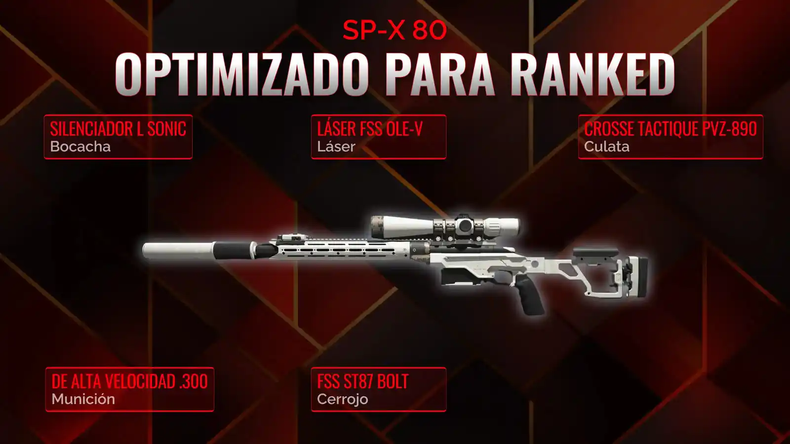 Dominando el campo de batalla con el SP-X 80: Guía definitiva para la Clase en Battle Royale