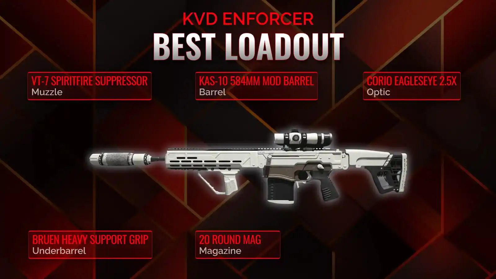 The KVD Enforcer Battlefield Dominance: A Complete Guide for the ...