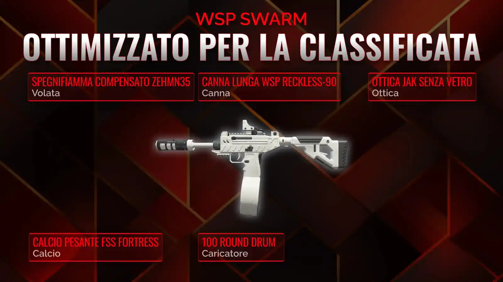 Dominare il WSP Swarm: Una guida dettagliata sull'ultimo Classe per ...