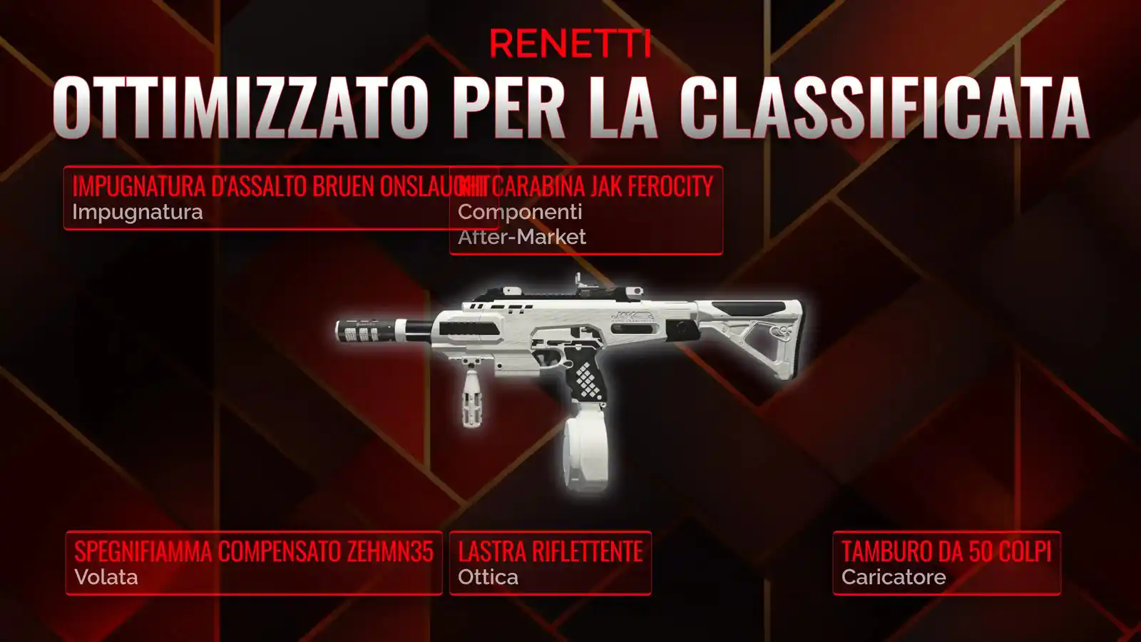 Renetti Rides Again: Guida Completa alla Migliore Classe per Battle Royale