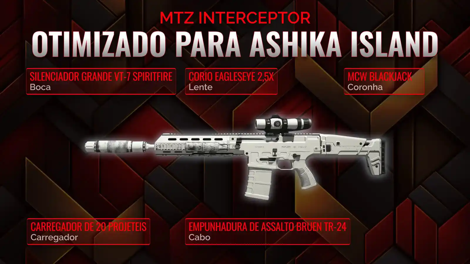 MTZ Interceptor Reinventado: O Manual Definitivo do Clase Resurgence