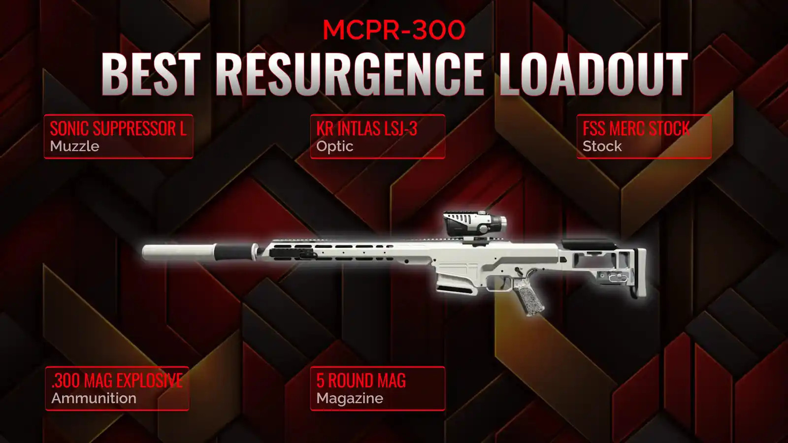 Unleashing the Beast: A Definitive Guide to the MCPR-300 in Resurgence