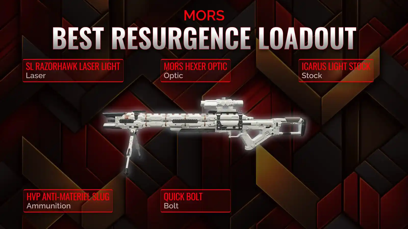 MORS Domination: The Precision Designed Loadout for the Resurgence ...