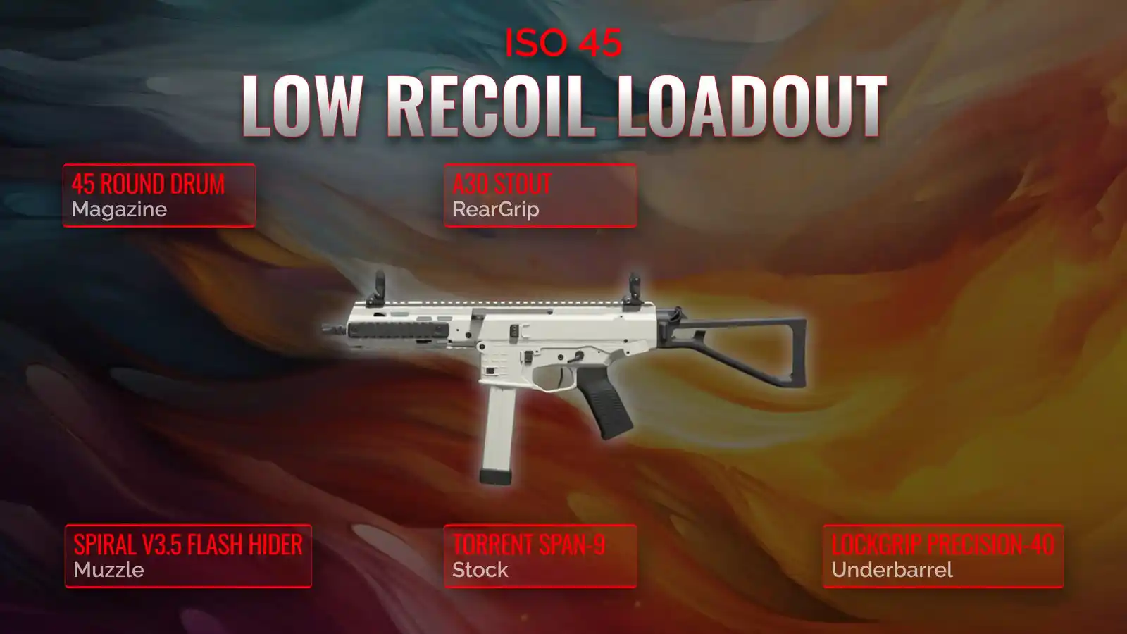 Dominating Warzone: The Ultimate Guide to ISO 45 Low Recoil Loadout