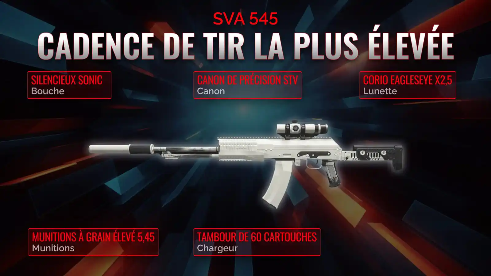 Libérez le potentiel de votre SVA 545 : le guide ultime pour une classe ...