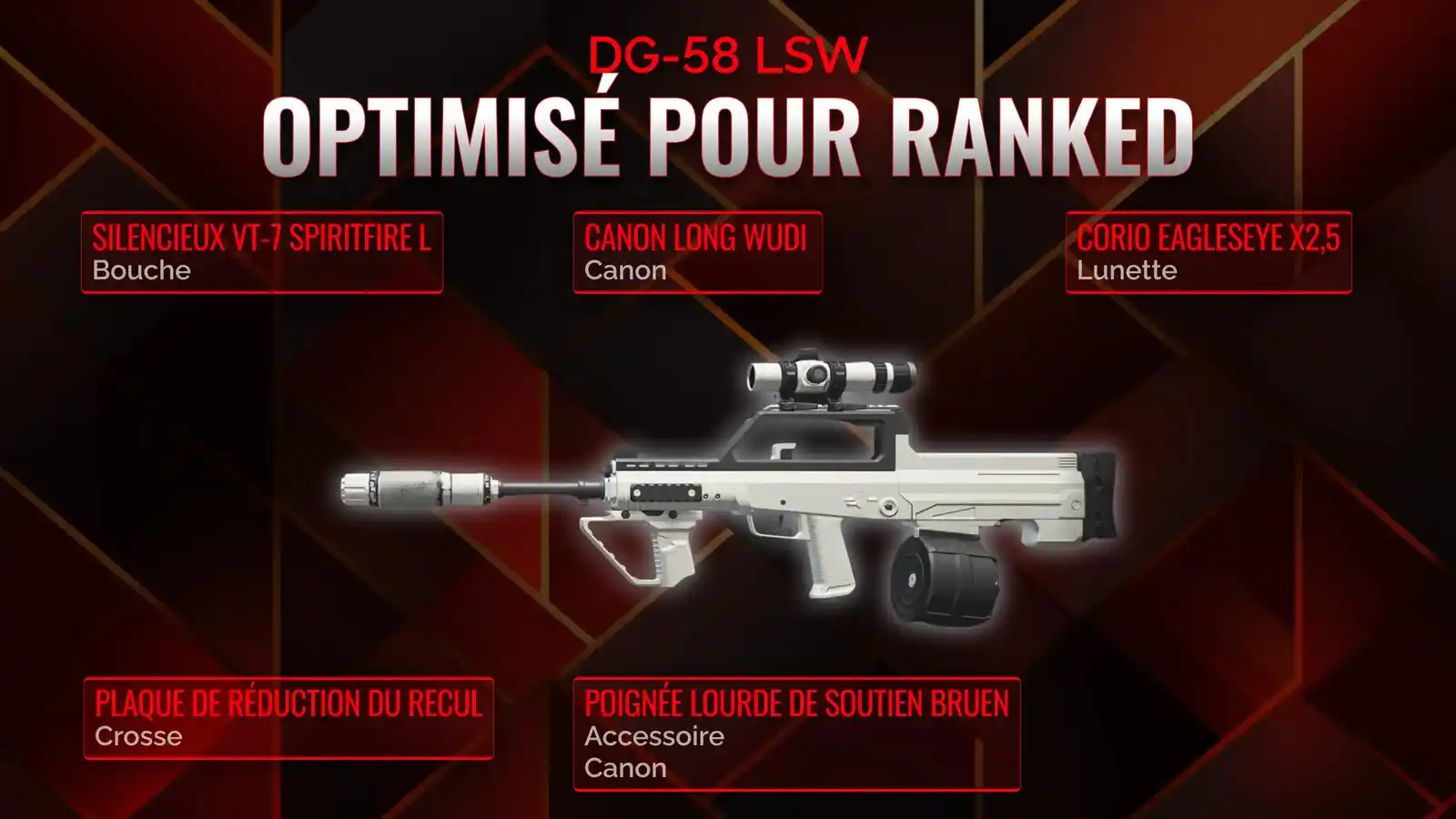 DG-58 LSW Dominance: Votre Guide Détaillé pour la Classe Ultime de ...